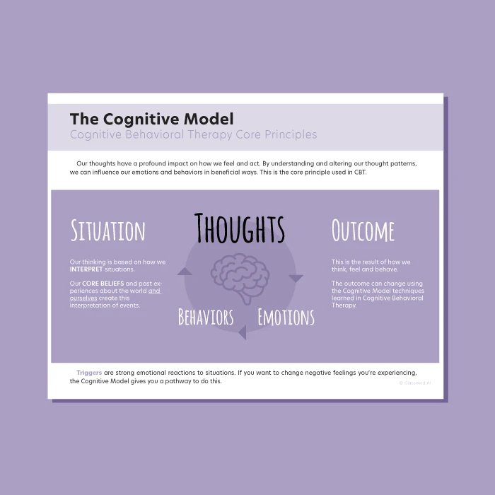 What Is Cbt Handout For Client Google Search Cognitive Therapy